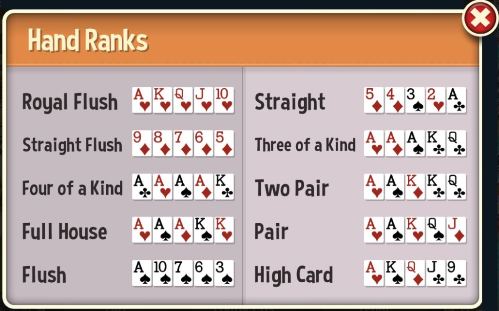 Poker Card Hand Ranks – Priv